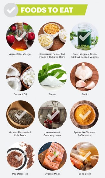 Candida Diet: What Foods to Eat and What Foods To Avoid - Women Daily ...