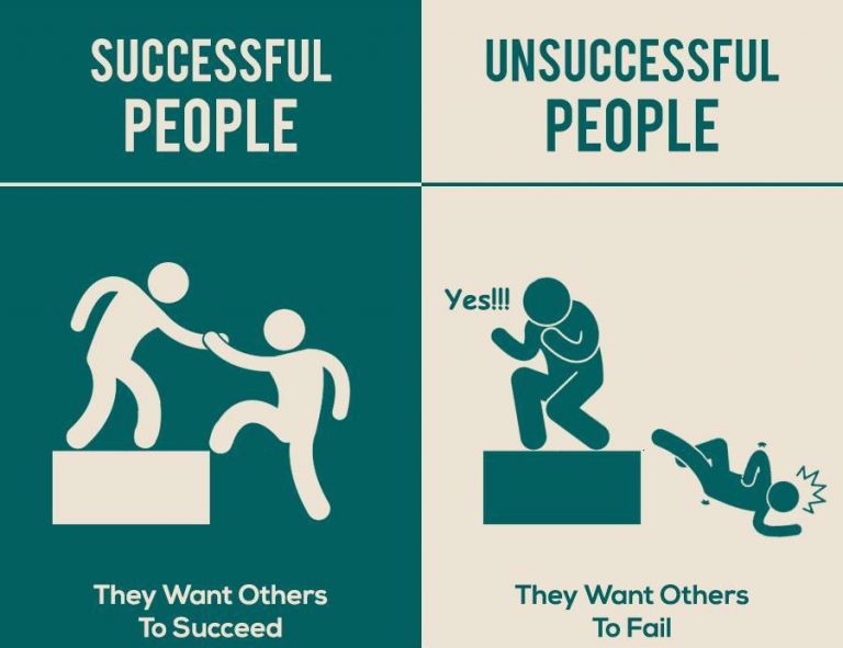 7 Key Differences Between Successful and Unsuccessful People - Women ...